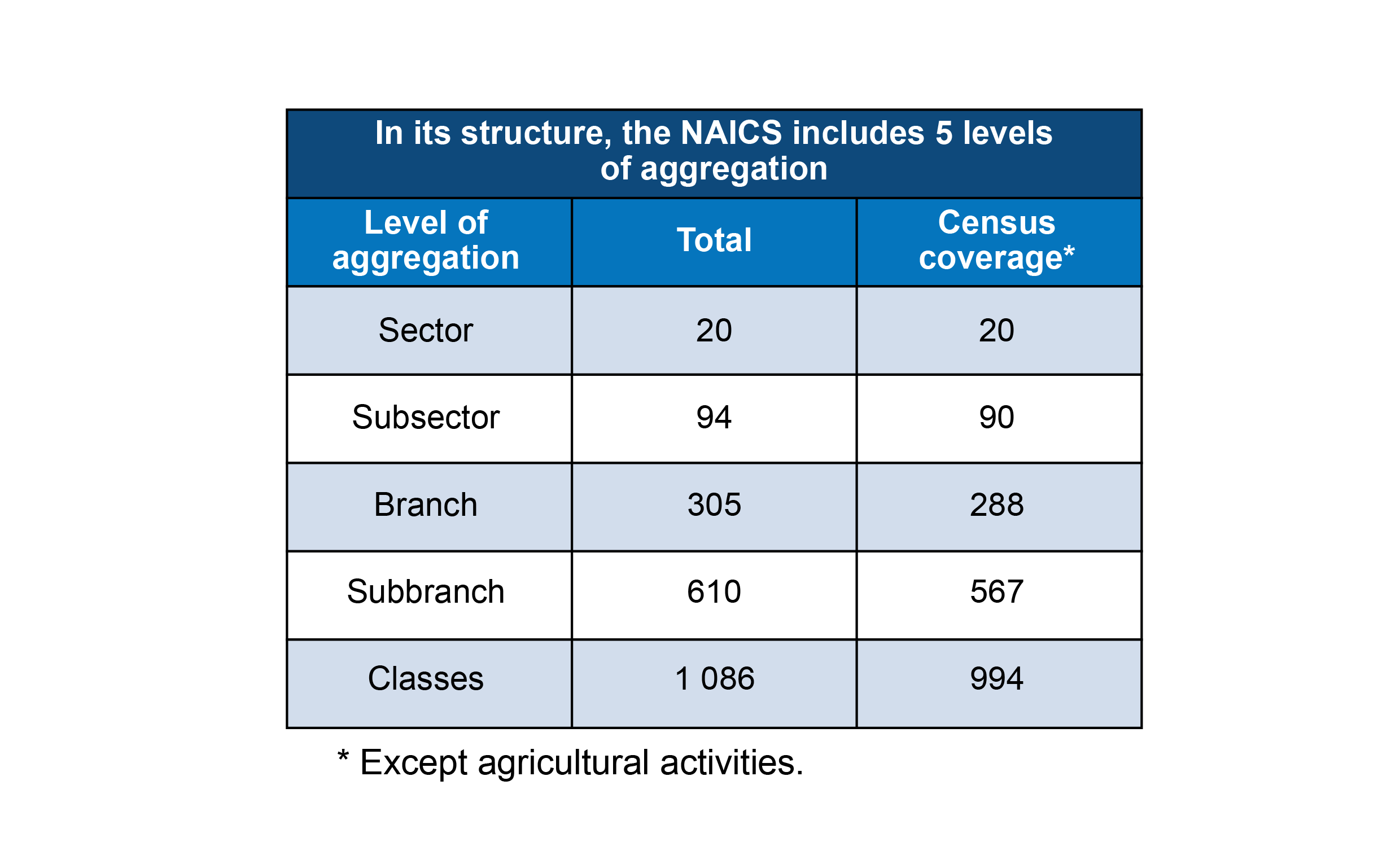 Economic Censuses 2024. Timely results