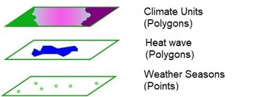 Climatology