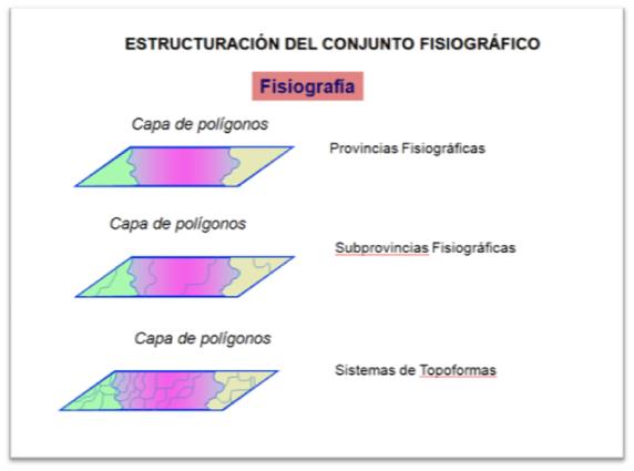 Physiography